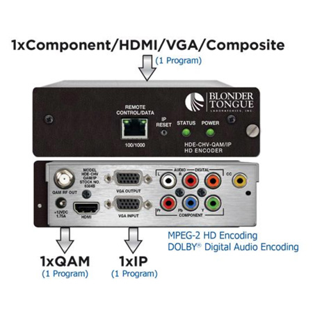 Blonder Tongue HDE-CHV-QAM/IP High Definition MPEG-2 Encoder Module
