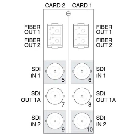Ross R2S-6604 20 Slot Split Rear Module for 2 FDT-6604 Cards