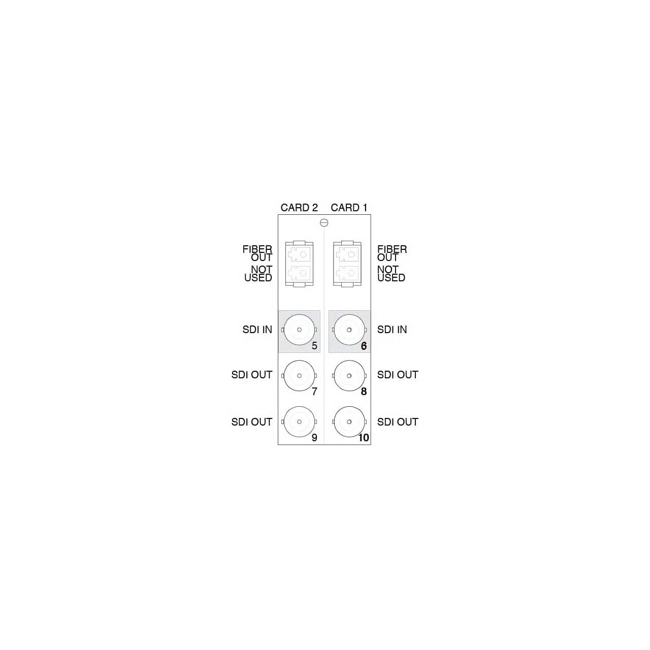 Ross R2S-6602 20 Slot Split Rear Module for 2 FST-6602 Cards
