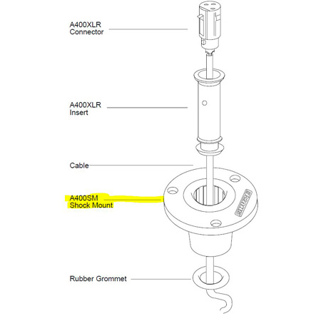 Shure A400SM Recessed Shock Mount