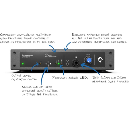 Angry Audio C3 BUNDLE Low-latency Stereo Headphone Amp AI Audio ...