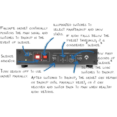 Angry Audio FAILSAFE GADGET Stereo Silence Sensor and Backup Audio ...
