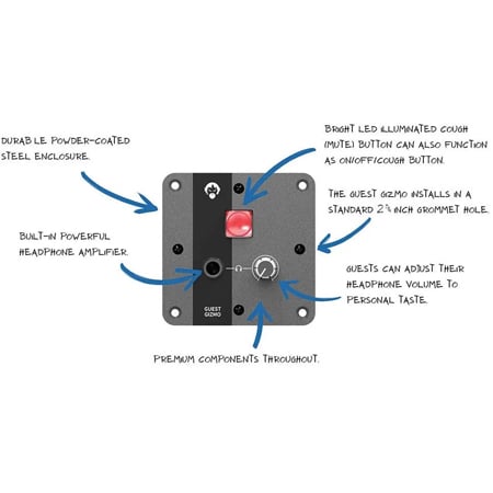 Angry Audio GUEST GIZMO Stereo Headphone Amplifier with Mute Button ...