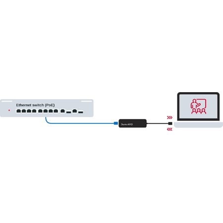 Audinate ADP-USBC-AU-2X2 Dante AVIO USB-C IO Adapter - 2x2 Audio Channels