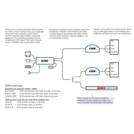 ADDER CATX-USB CATx USB Computer Access Module (CAM)