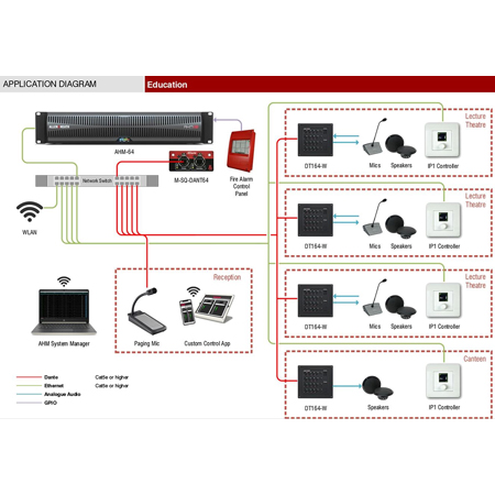 Allen & Heath IP1 Remote Control for AHM/Avantis/dLive S Class/ C Class ...