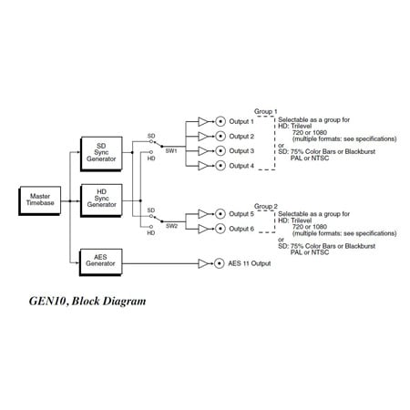 AJA GEN10 SD/HD/AES Sync Generator