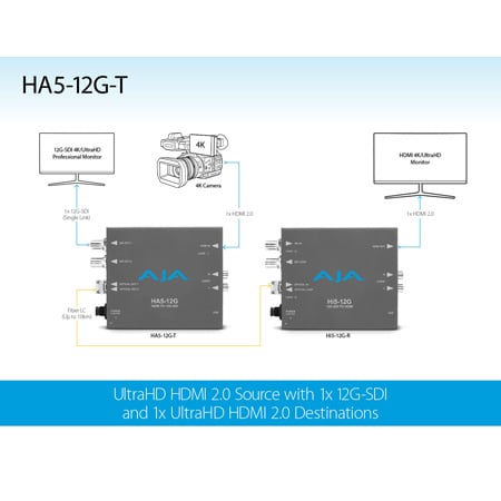 AJA HA5-12G-T HDMI 2.0 to 12G-SDI Mini-Converter with Single Channel ...