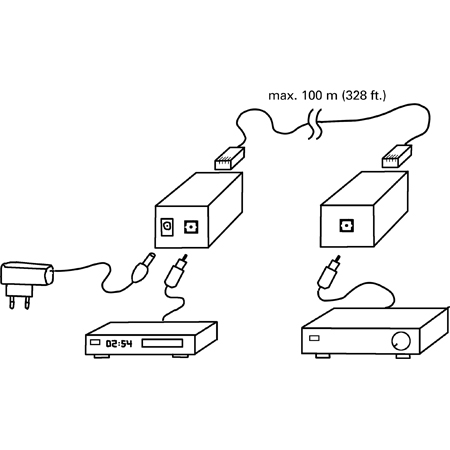 Appsys Pro Audio ADX-8 8 Channel ADAT/Toslink Extender (Complete Kit)