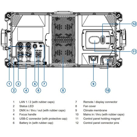 ARRI SkyPanel X Modular All-Weather LED Lighting System with Soft ...