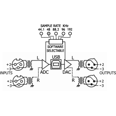 ARX USB-5U USB Broadcast Ultra DI Box - 24 bit - Asio Driver - Multi ...