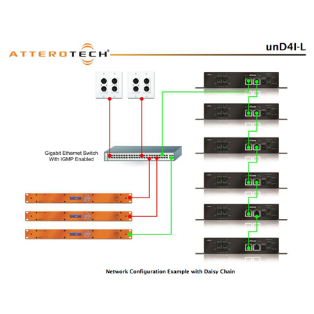 Attero Tech UND4I-L 4 Channel Input Dante Networked Audio Interface ...