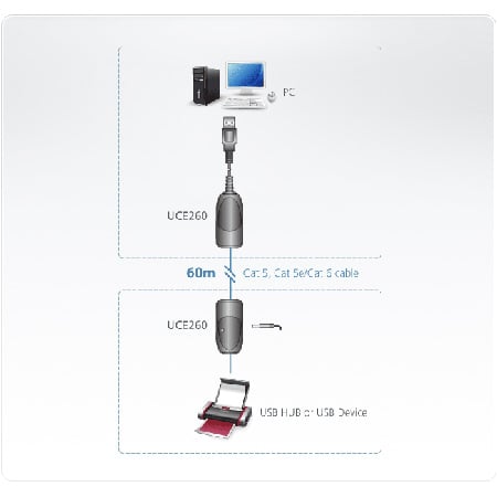 ATEN UCE260 USB 2.0 Cat 5 Extender - Up to 196 Ft.