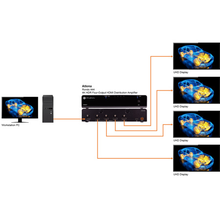 Atlona AT-RON-444 4K HDR 1x4 HDMI Splitter / Distribution Amplifier