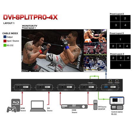 Avenview DVI-SPLITPRO-4X Multiviewer Quad Screen Video Processor with ...