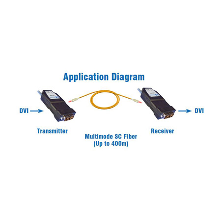 Link Bridge LBO-DVI-R-M-SC-MC DVI Over 1 SC Multimode Fiber Receiver