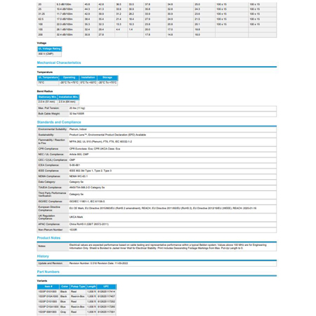 Belden 1533P Plenum 4-Pair Category 5e Premise Hoirzontal Cable - Per Foot