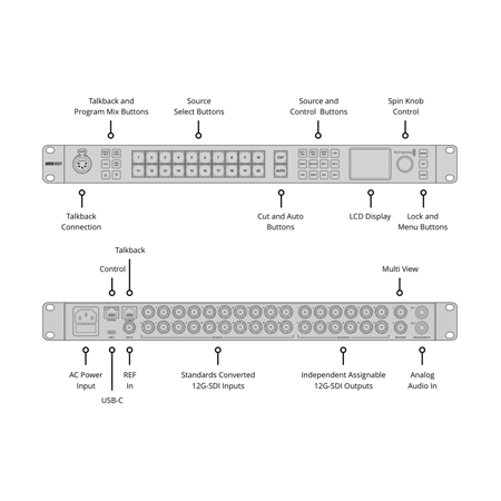 Blackmagic Design ATEM 2 M/E Constellation 4K Ultra HD Live Production ...