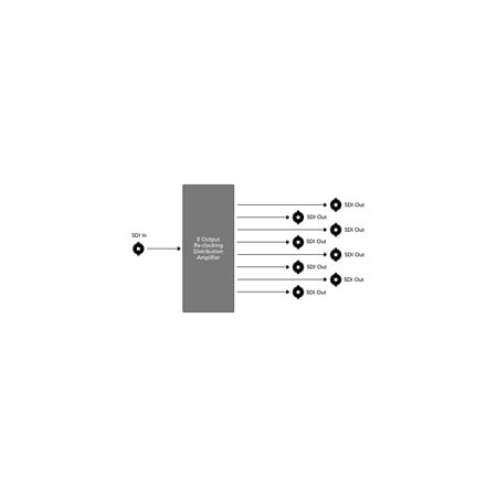 Blackmagic Design CONVMSDIDA4K 6G-SDI 4K Splitter - 1x8 Distribution ...