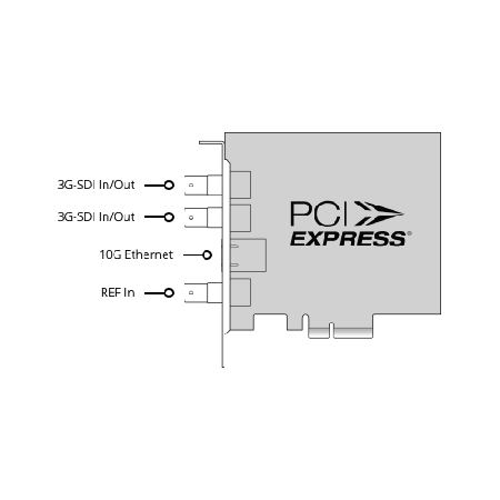Blackmagic Design BDLKIPFIP/SDI/HD DeckLink IP/SDI HD Capture/Playback Card - Connect 3G-SDI ...