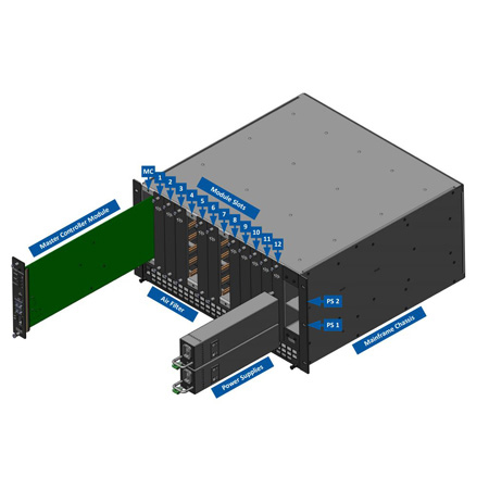 Blonder Tongue NXG-32CH-QM NeXgen Gateway QAM Output Module 32 Agile ...