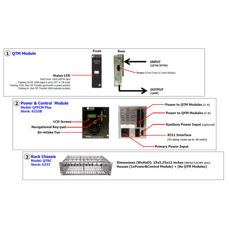 Blonder Tongue QTM-HD-4 QAM Transcoder Module
