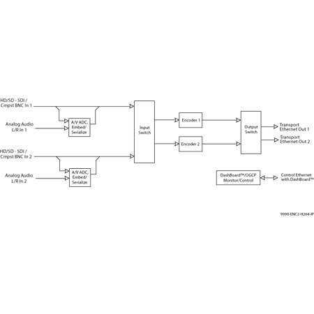Cobalt Digital 9990-ENC2-H264-IP 2-Channel H.264 IP Streaming Encoder ...