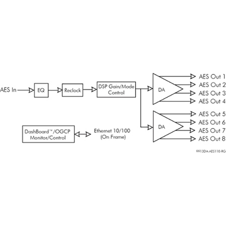 Cobalt RM20-9913DA110-B 20-Slot Frame Rear I/O Module (Standard Width ...