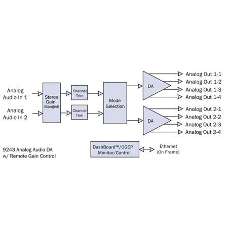 Cobalt ROYAL 9243 Analog Audio (Balanced) Distribution Amplifier ...