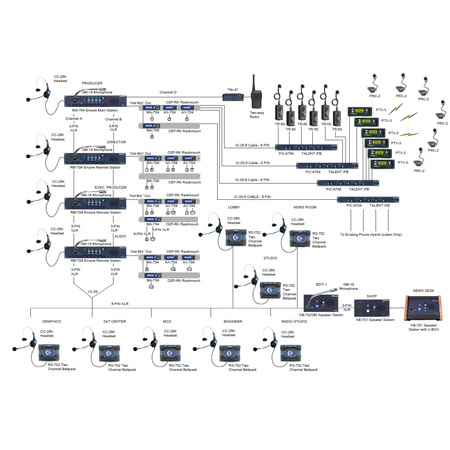 Clear-Com CC-26K-X4 Single-Ear Lightweight Intercom Headset with XLR 4 ...