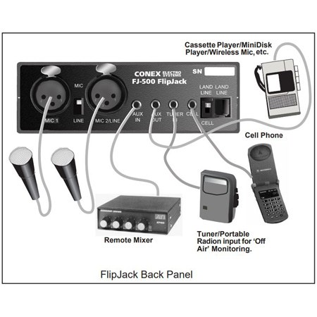 Conex FJ500 FlipJack Cell Phone Mixer