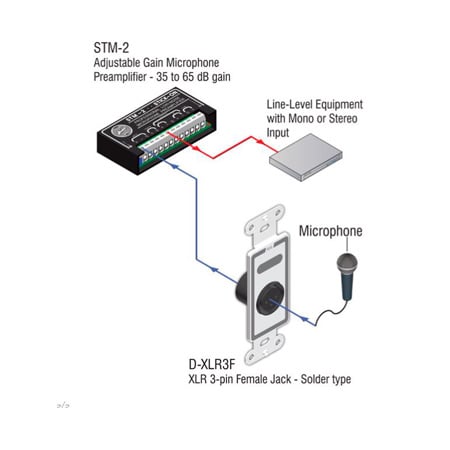 RDL D-XLR3F XLR 3-pin Female Jack on Decora Wall Plate with Rear ...