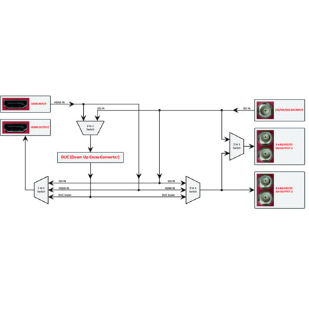 Decimator Design MD-HX Mini 3G/HD/SD-SDI to HDMI Cross Converter with ...