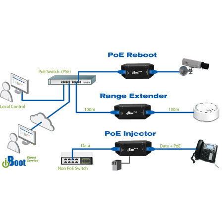 Dataprobe iBoot-PoE-I 25.5 Watt Power Over Gigabit Ethernet Injector ...