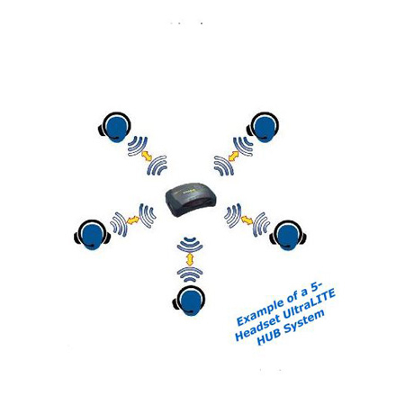 Eartec HUB Full Duplex Wireless Intercom System Mini Base Station