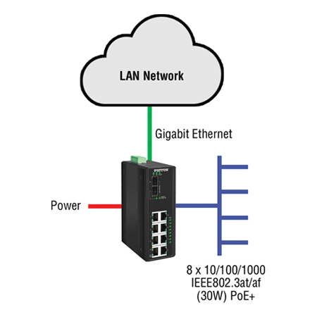Patton FiberPlex FP1008EAT Unmanaged Industrial PoE+ Ethernet Switch ...