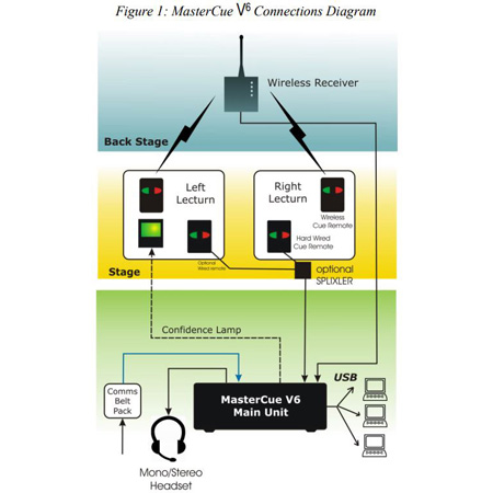 Interspace Industries MCV6 MasterCue V6 Professional Cueing System - 3 ...