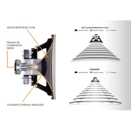 JBL Control 321CT 12 inch Coax Ceiling Speaker with Transformer