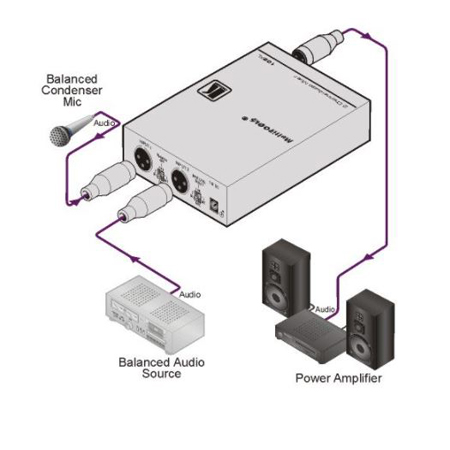 Kramer 102xl 2 Channel Balanced Mono Audio Mixer