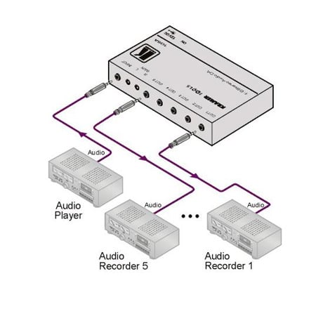 Kramer 105A 1x5 Stereo Audio Distribution Amplifier