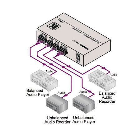Kramer 482XL Balanced/Unbalanced Stereo Audio Transcoder