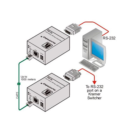 Kramer FC-50 RS-232 Range Extender