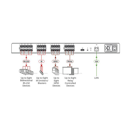 Kramer SL-280 32-Port Master/Room Controller for Kramer Control
