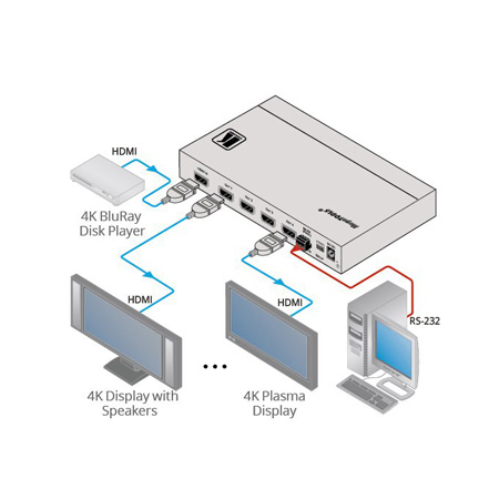 Kramer VM-4H2 1:4 4K HDR HDMI Distribution Amplifier