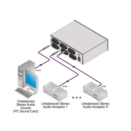 Kramer VM-50AN 1x5 Balanced & Unbalanced Stereo Audio Distribution ...