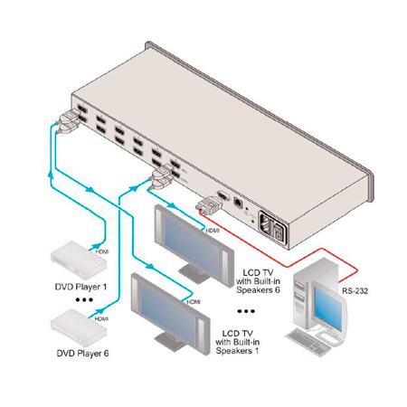 Kramer VS-66HN 6x6 HDMI Matrix Switcher