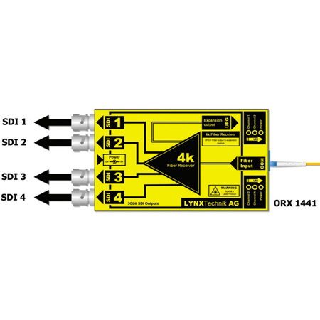 LYNX Technik ORX-1441 4 Channel SDI Receiver for OTR-1441 Kit