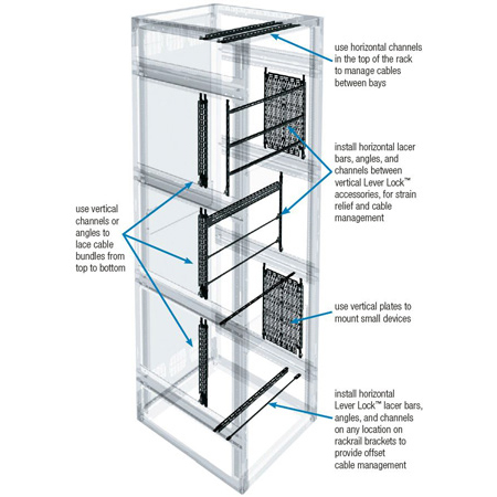Middle Atlantic LL-VC17-4 17 Inch Lever Lock Vertical Channel 17 Inch ...