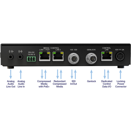 Matrox CONVERTIP DRS Dual-Channel RJ45 12G-SDI-to-IP Converter