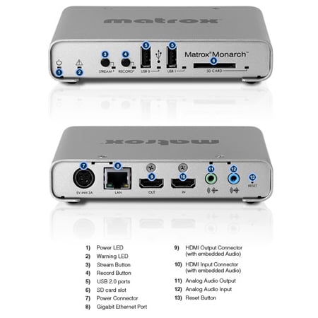 Matrox MHD/I Monarch HD Professional H.264 Video Streaming Encoder ...
